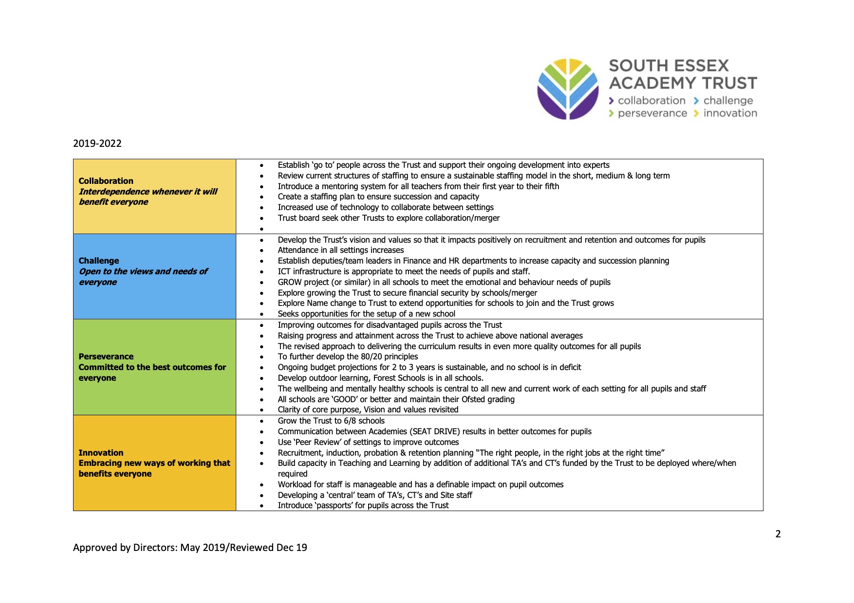 Information – South Essex Academy Trust